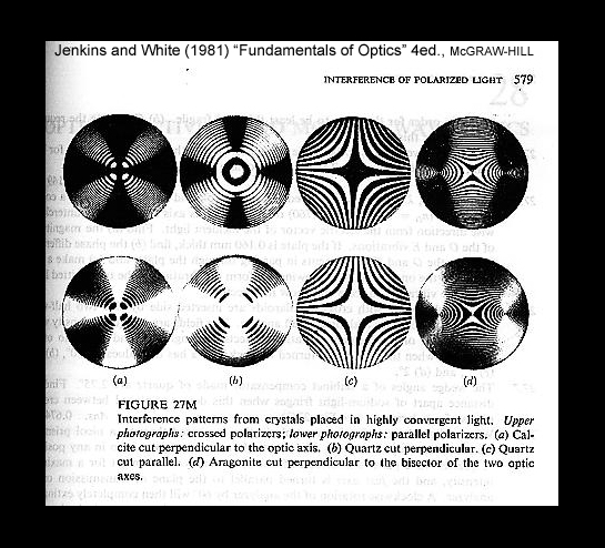 Patterns, Fractals and Attractors